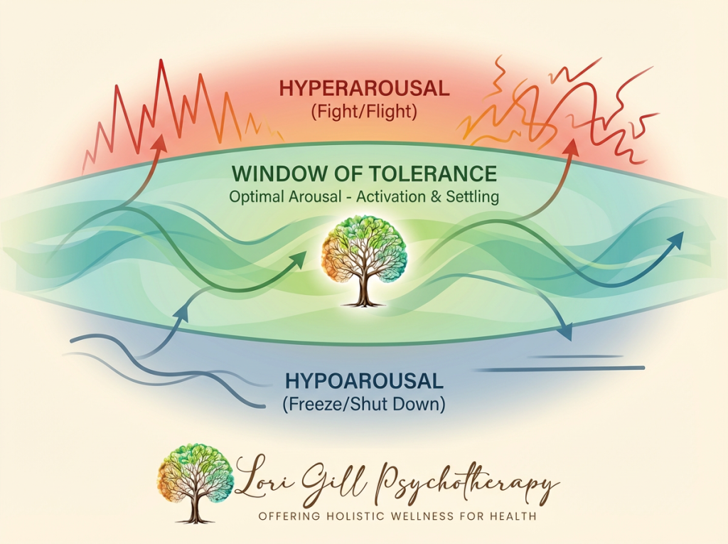 Understanding and Working with the Window of Tolerance – Lori Gill ...